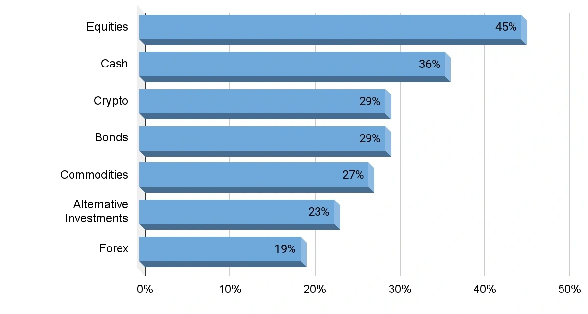 Forex Trading Statistics: Foreign Exchange Market Size 2025
