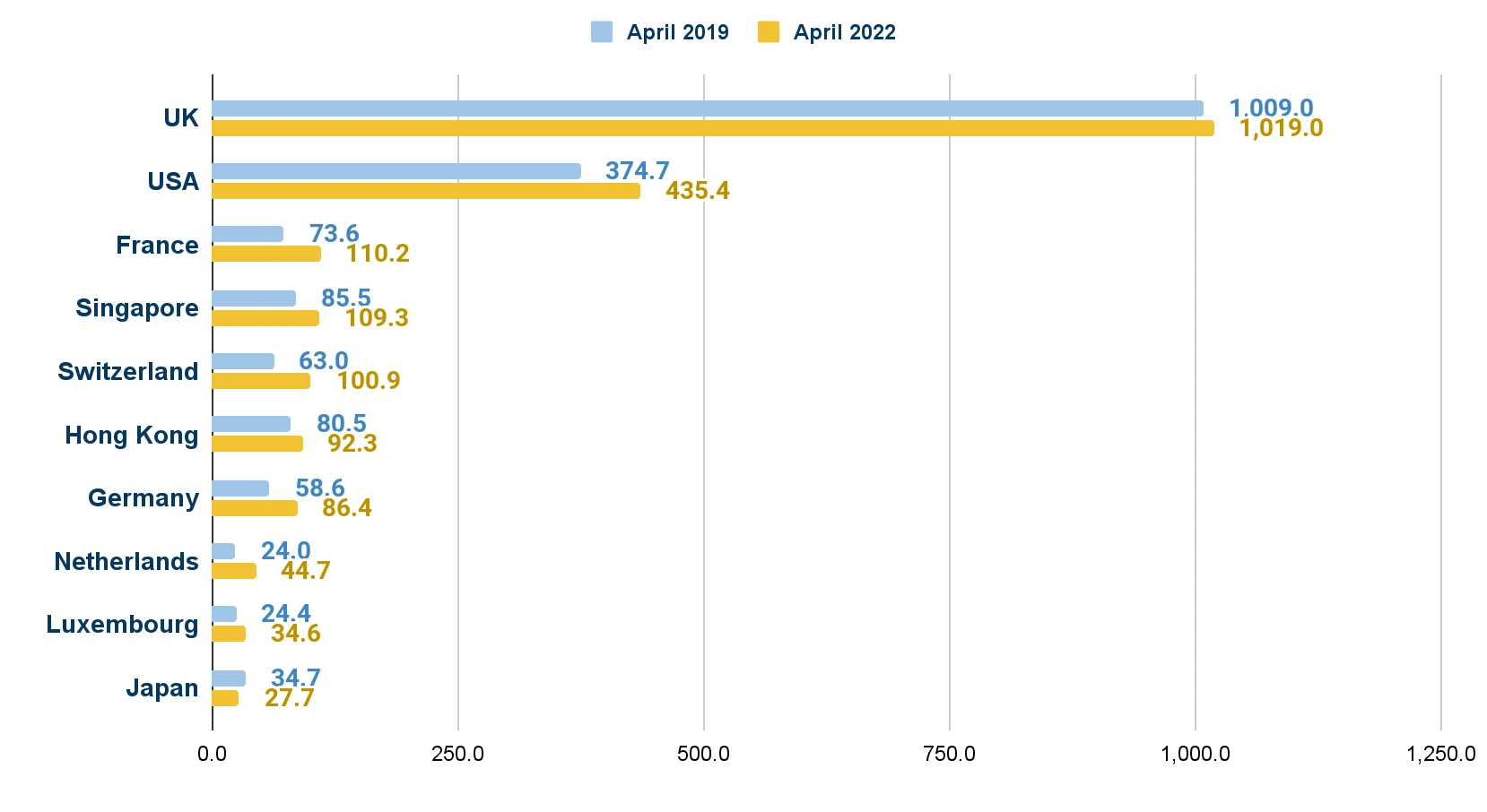 Most Traded Forex Currency Pairs