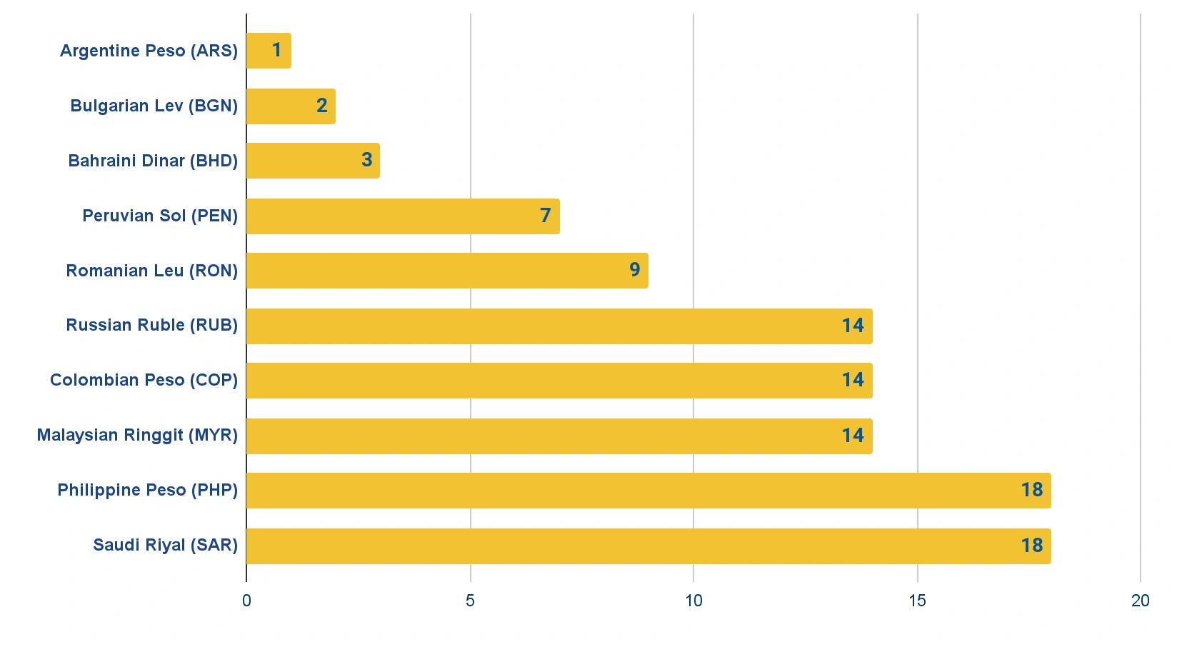 Most Traded Forex Currency Pairs