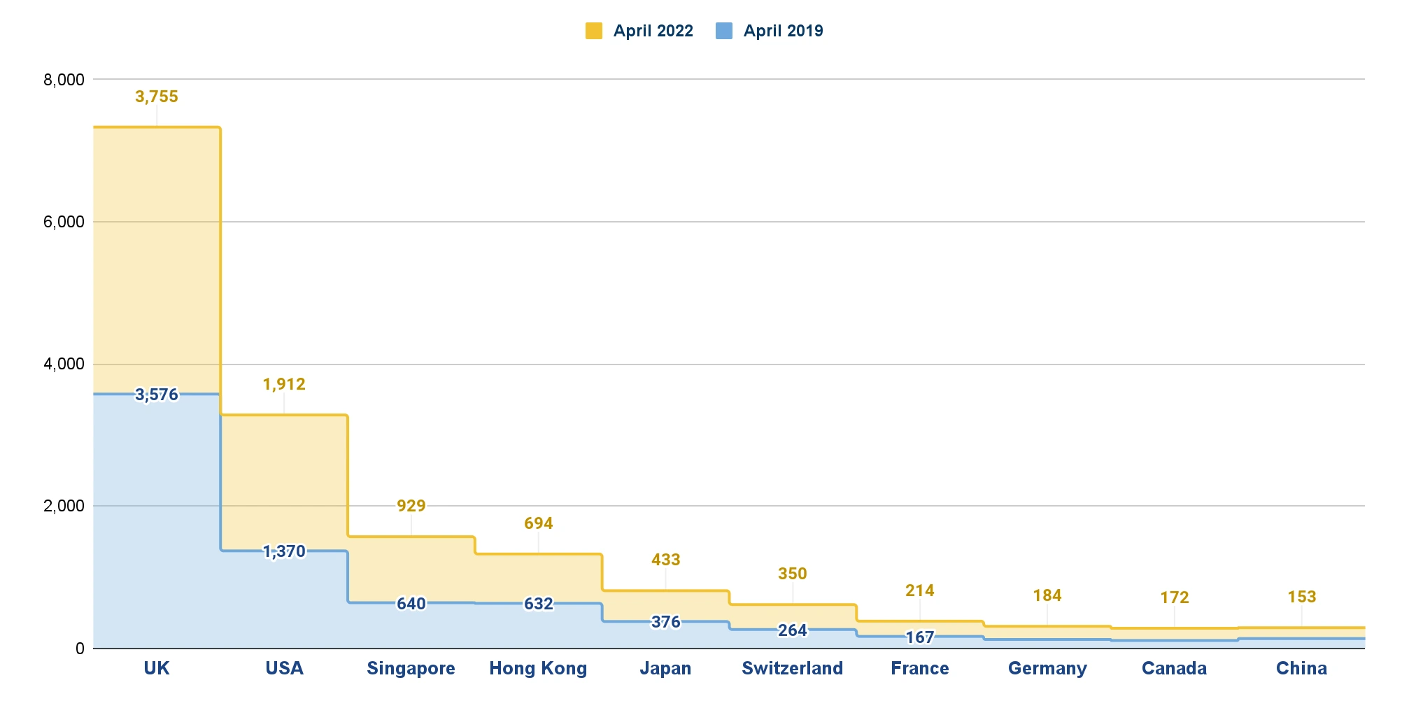 Most Traded Forex Currency Pairs