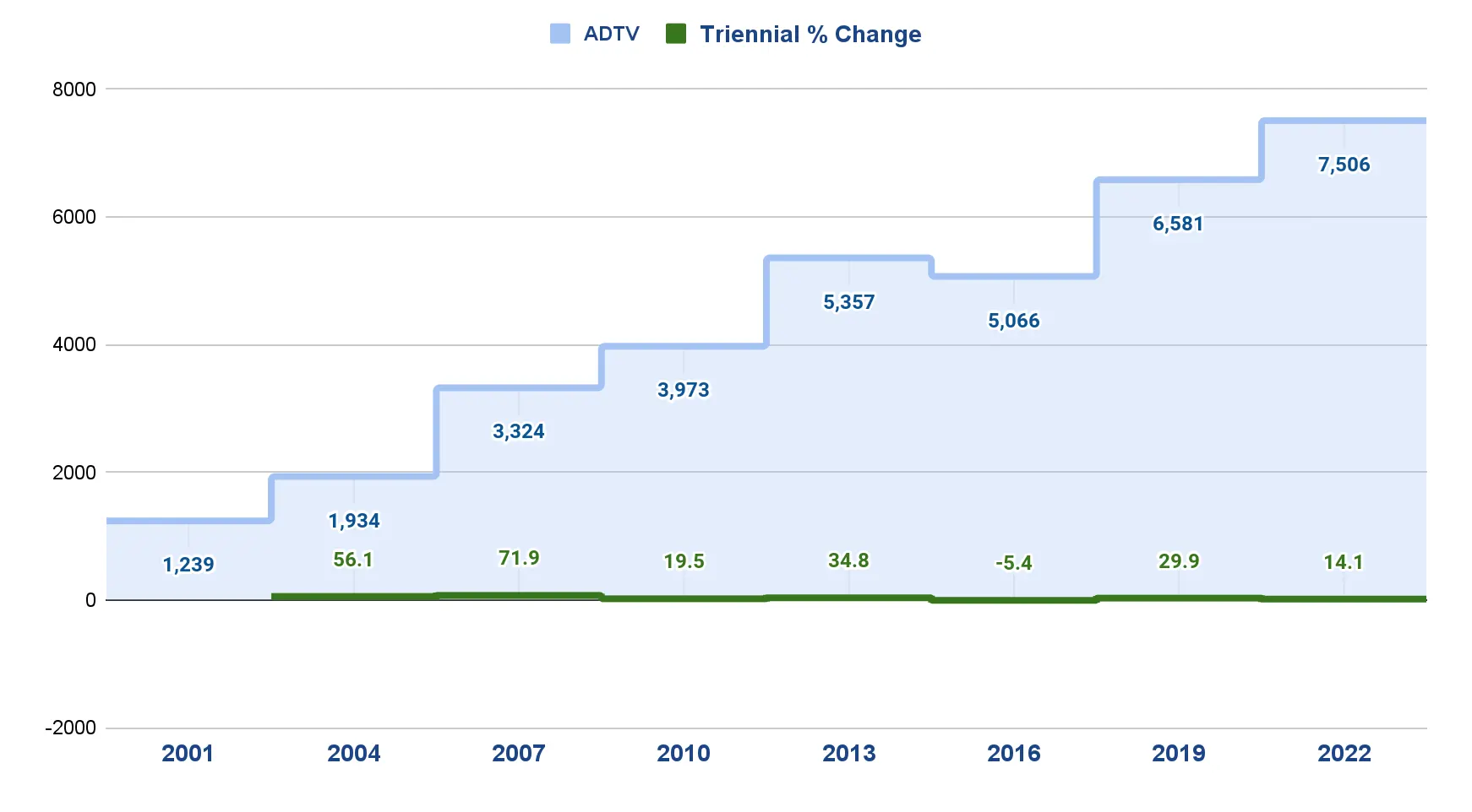 Forex Daily Trading Volume Statistics in 2024 Forex Daily Trading Volume Statistics in 2024