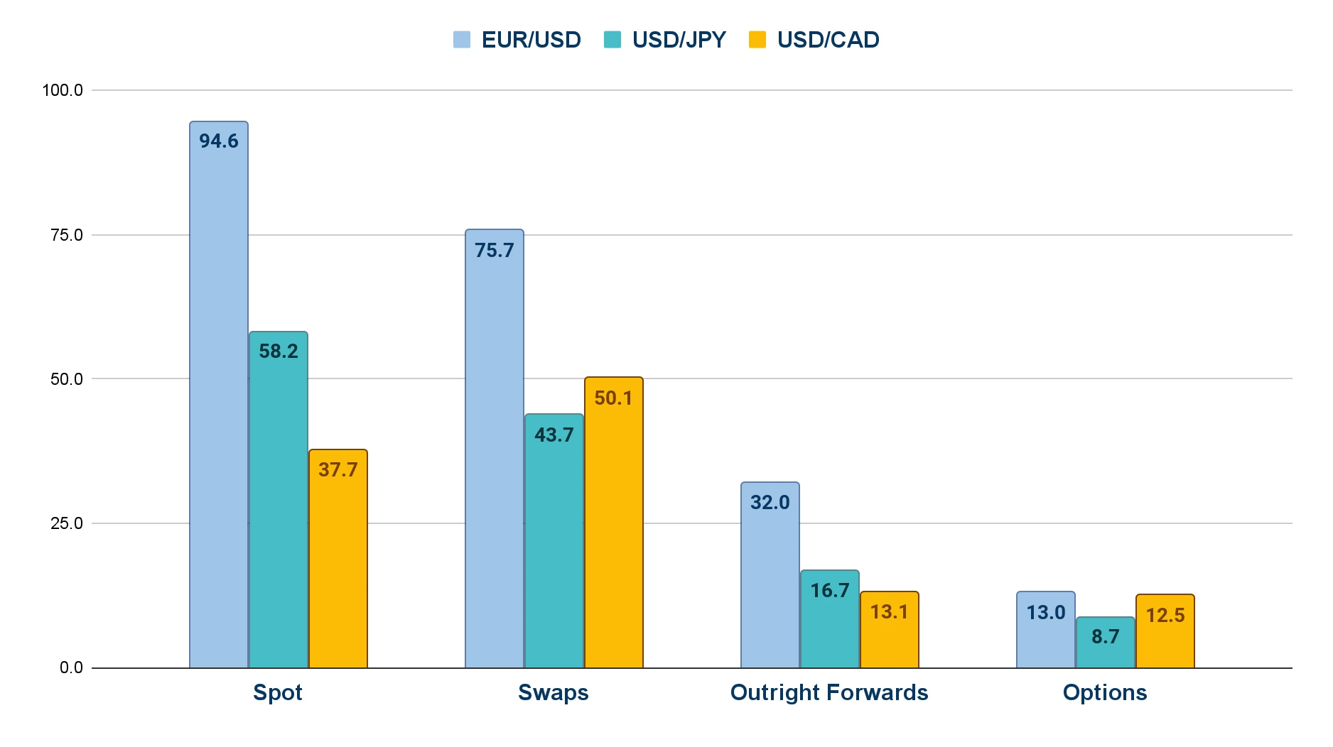 Forex Daily Trading Volume Statistics in 2024