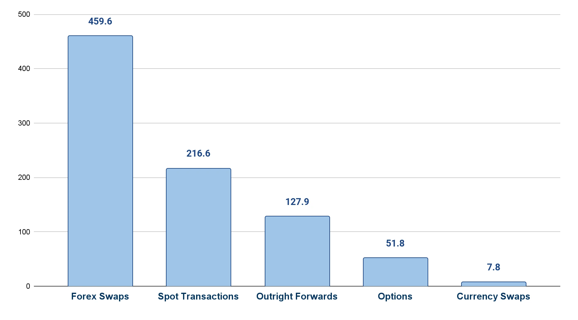 Forex Daily Trading Volume Statistics in 2024