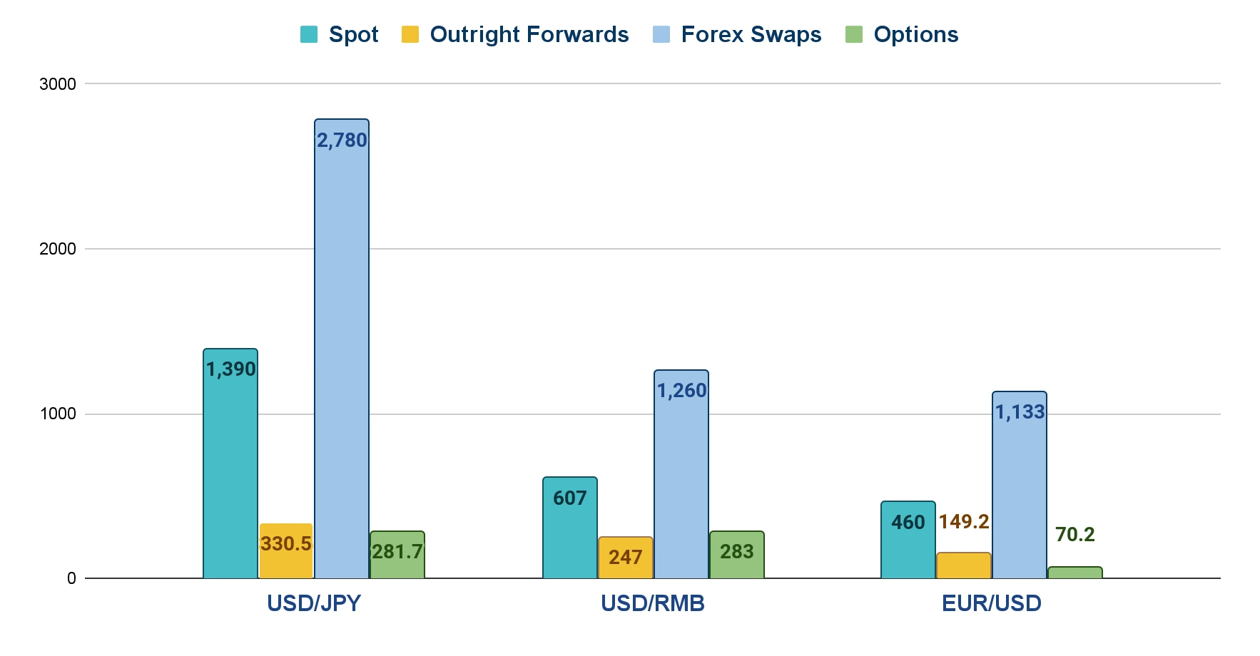 Forex Daily Trading Volume Statistics in 2024