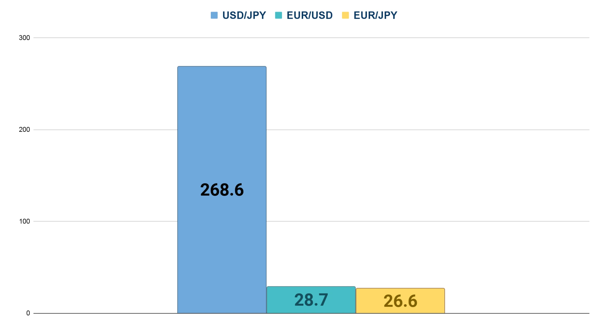 Forex Daily Trading Volume Statistics in 2024