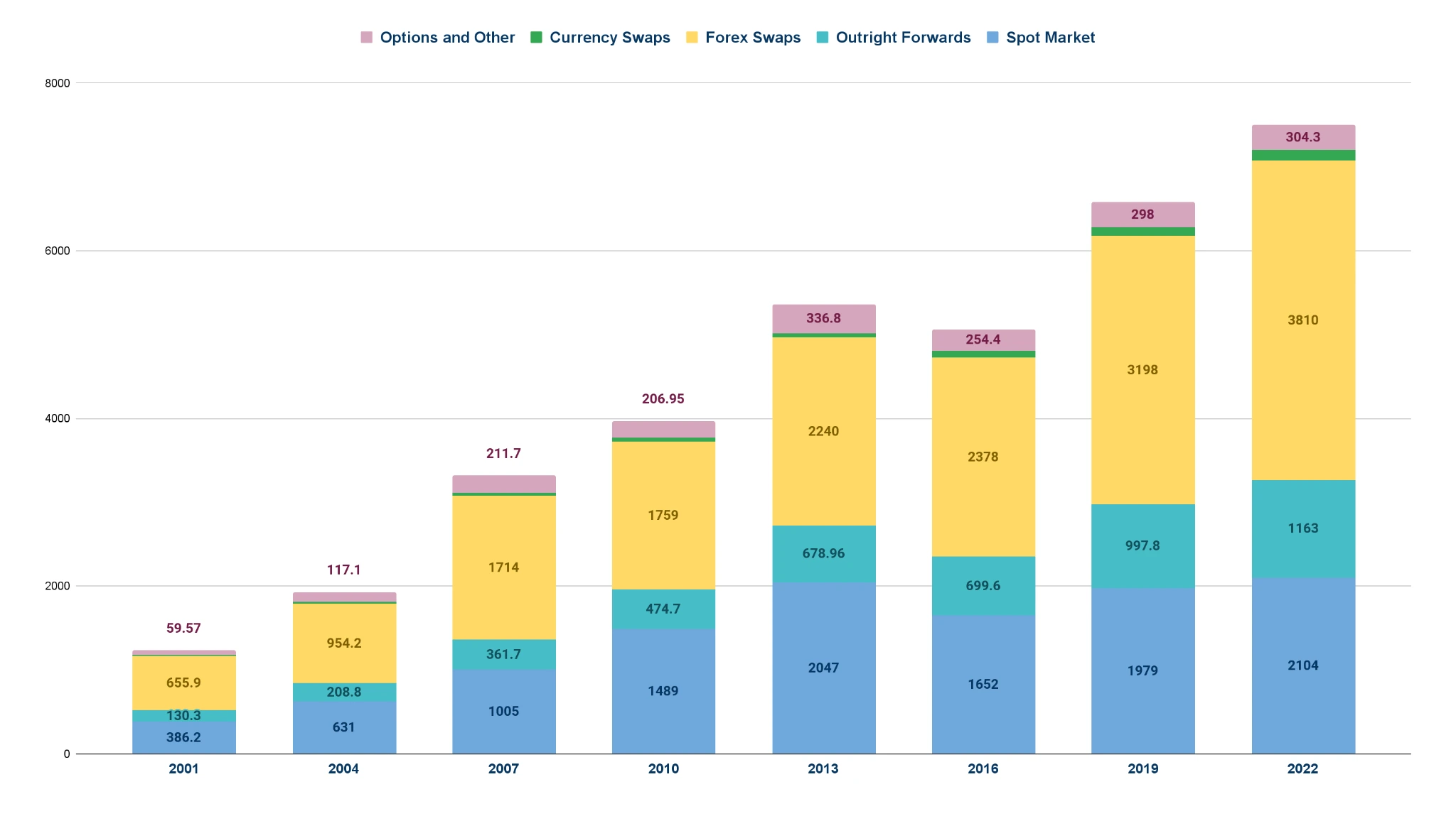 Forex Daily Trading Volume Statistics in 2024 Forex Daily Trading Volume Statistics in 2024