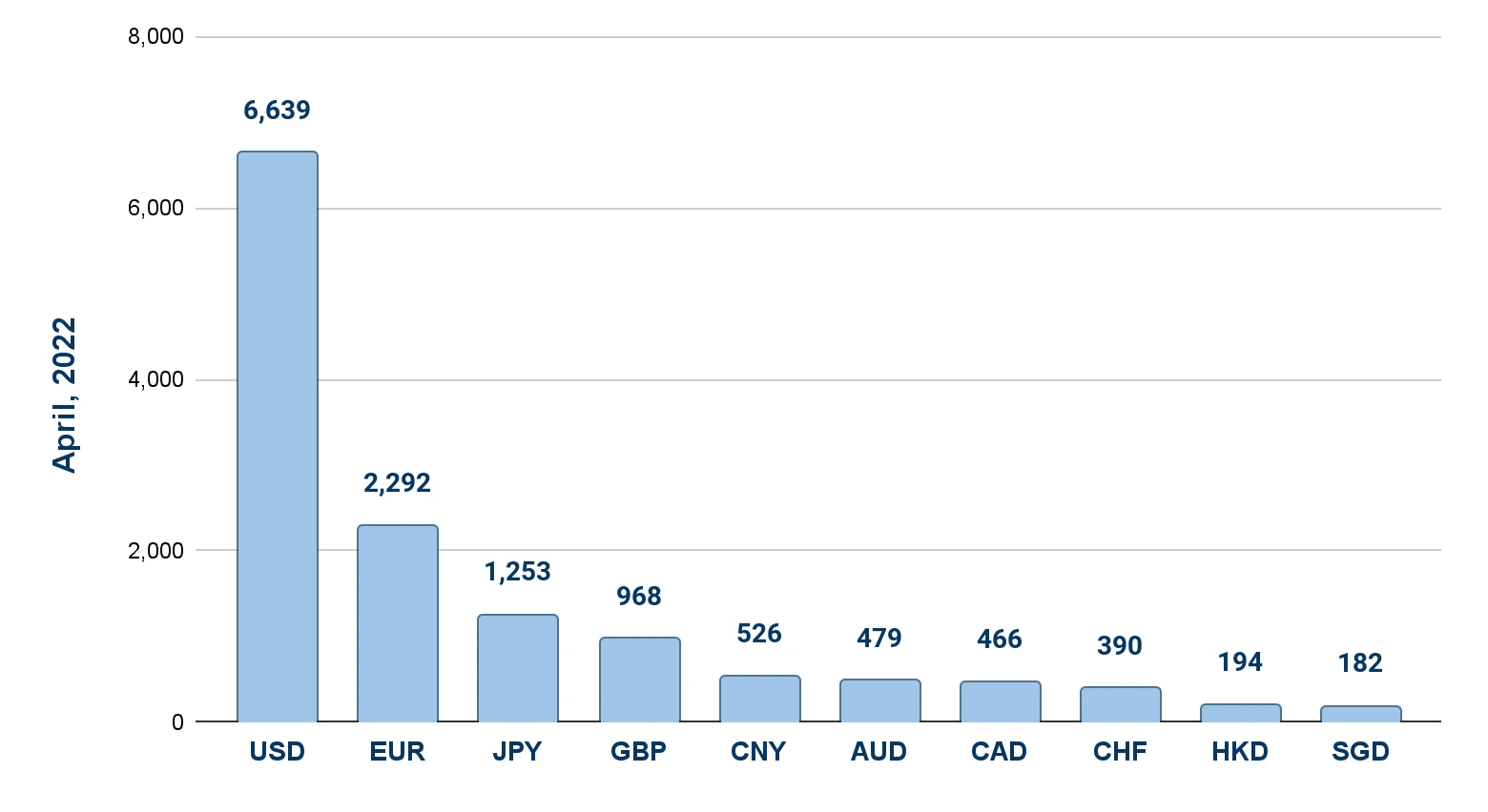 Forex Daily Trading Volume Statistics in 2024