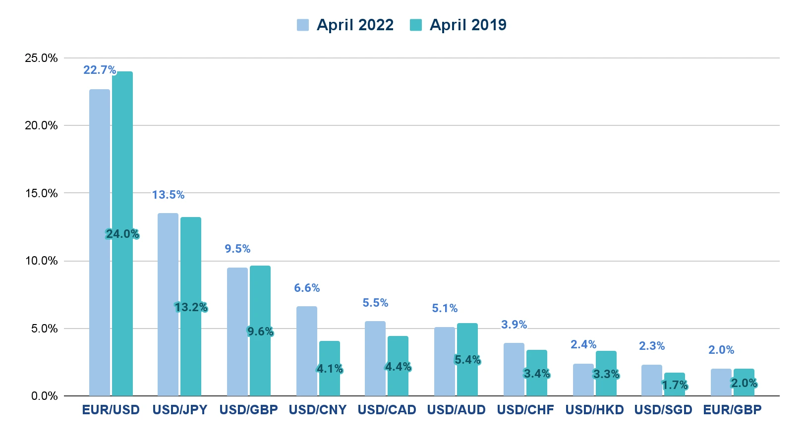 Forex Daily Trading Volume Statistics in 2024