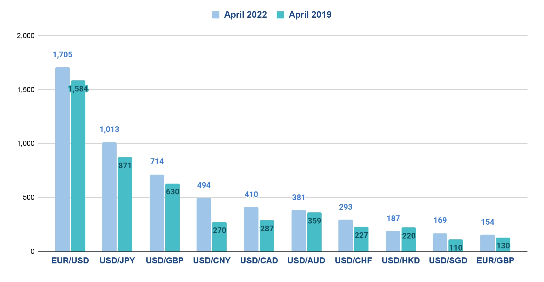 Forex Daily Trading Volume Statistics in 2024