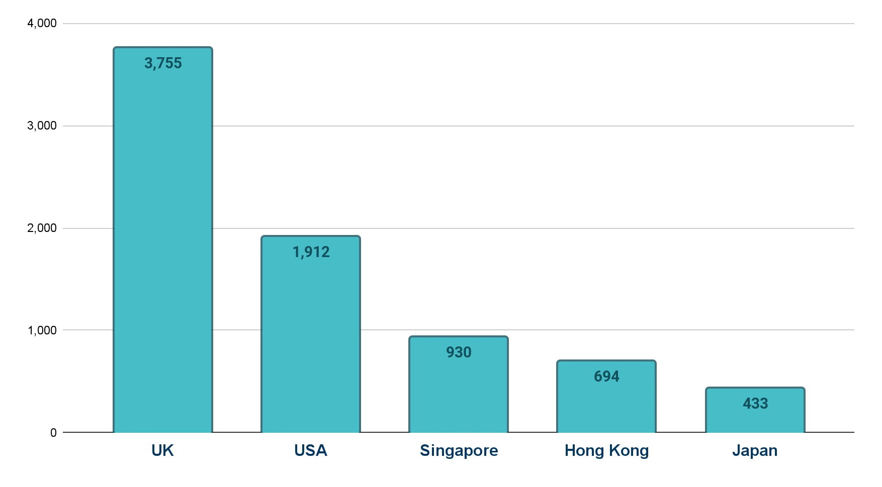Forex Daily Trading Volume Statistics in 2024