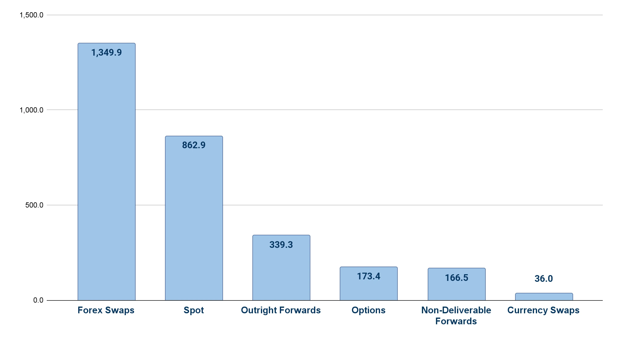 Forex Daily Trading Volume Statistics in 2024