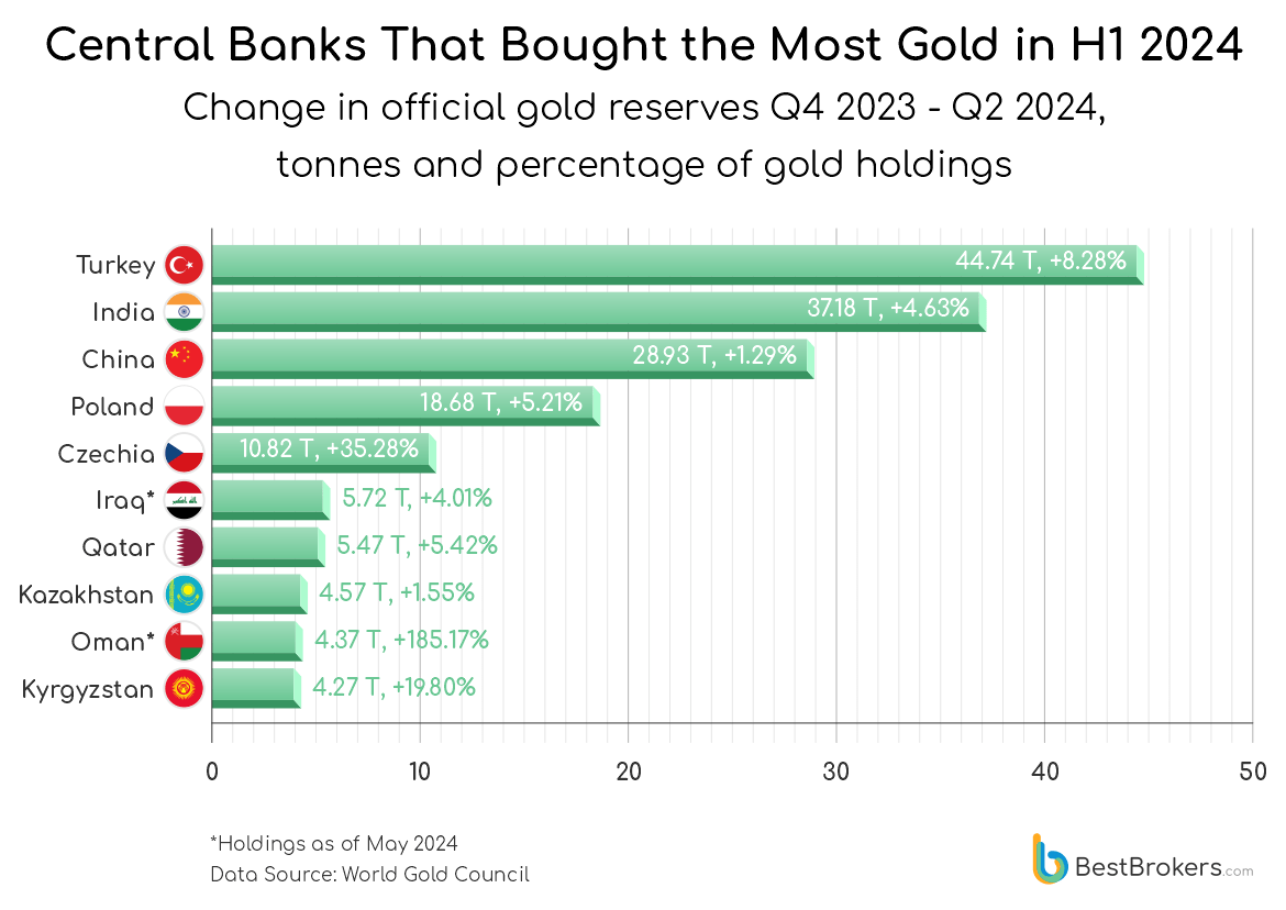 Gold’s 2024 Rally: Mapping central banks’ demand for the precious metal ...