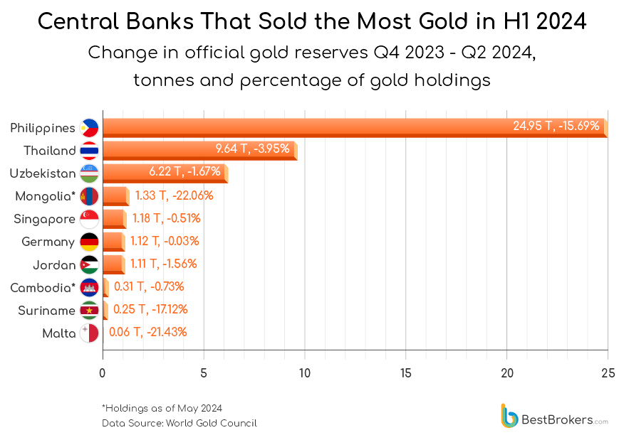 Gold’s 2024 Rally: Mapping central banks’ demand for the precious metal ...