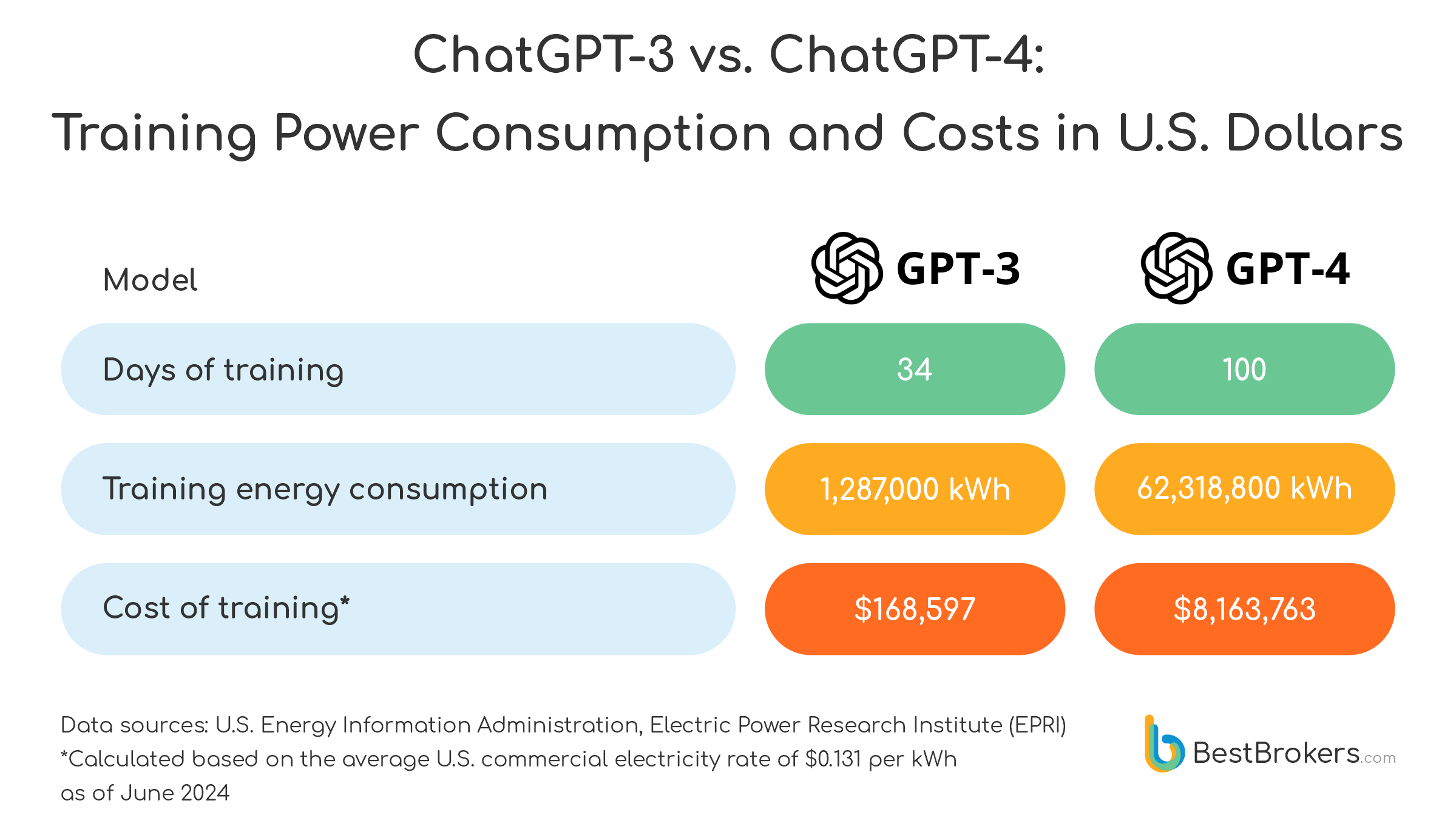 AI’s Power Demand: Calculating ChatGPT’s electricity consumption for handling over 156.4 billion ...
