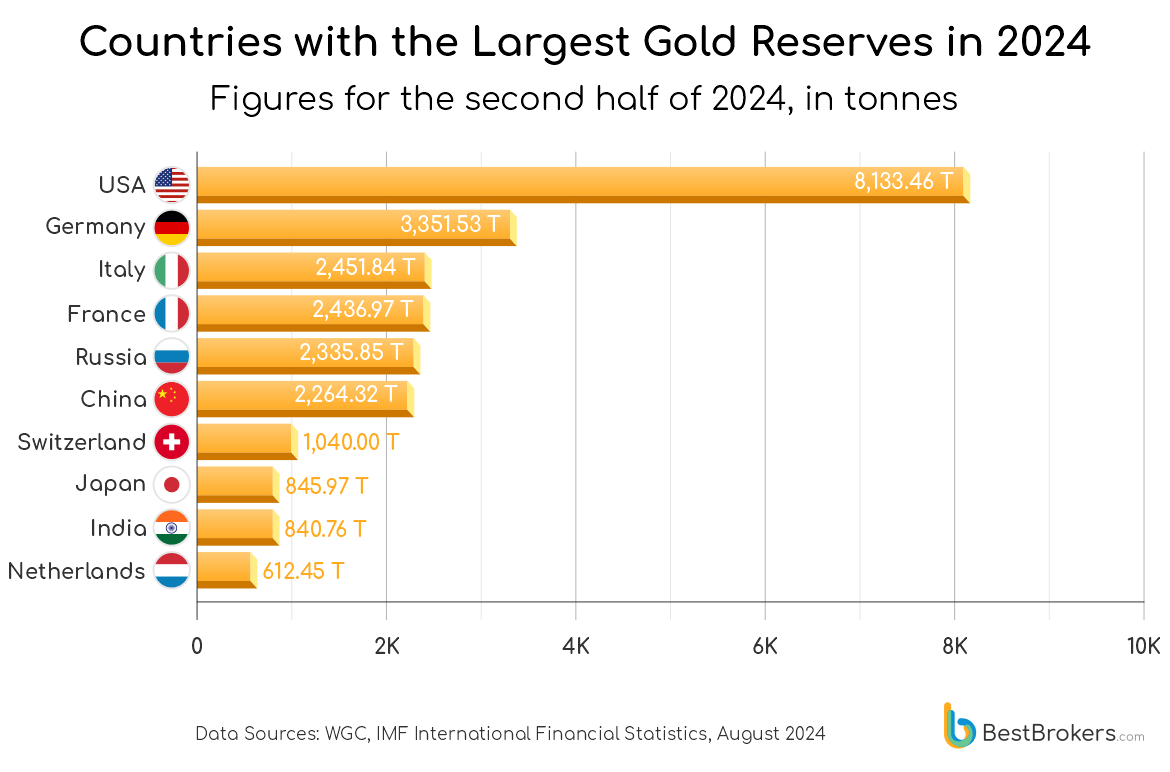 Gold’s 2024 Rally: Mapping central banks’ demand for the precious metal ...